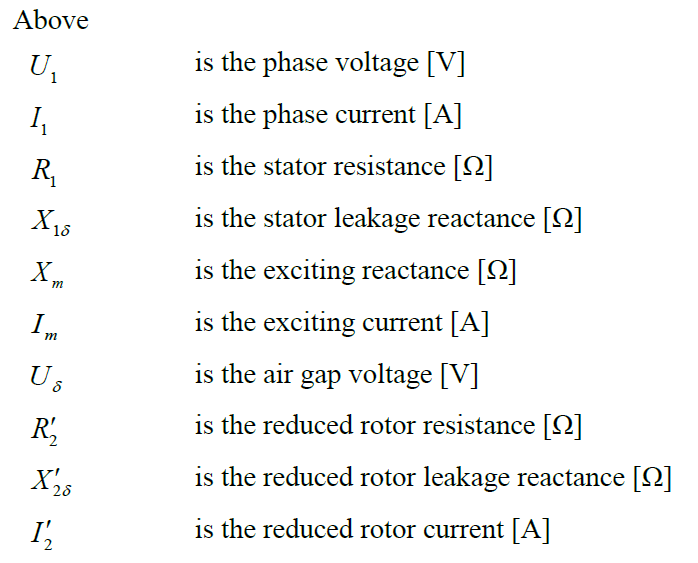 All About Induction Machines