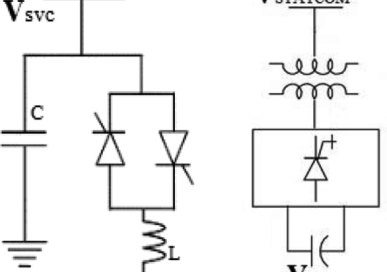 Comparison of SVC and STATCOM